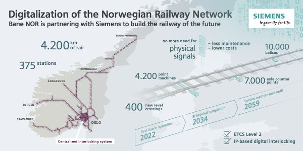 Bane NOR vergibt Budget von 20 Mrd. NOK für Digitalisierung und ...